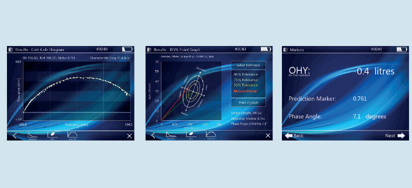 Bodystat - Multiscan 5000
